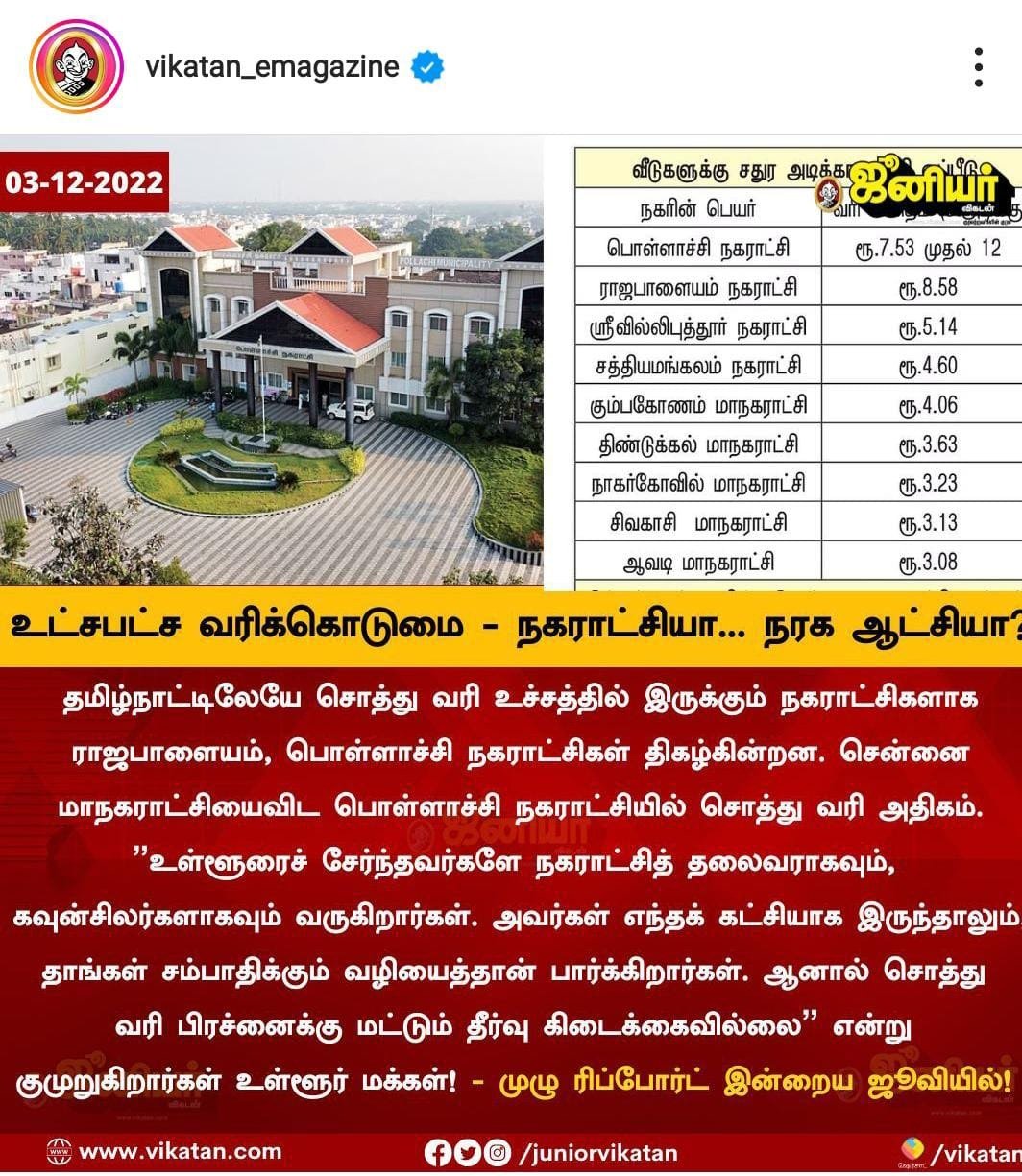DMK Govt Makes Another U-Turn, Pollachi Municipality Reduces Property ...