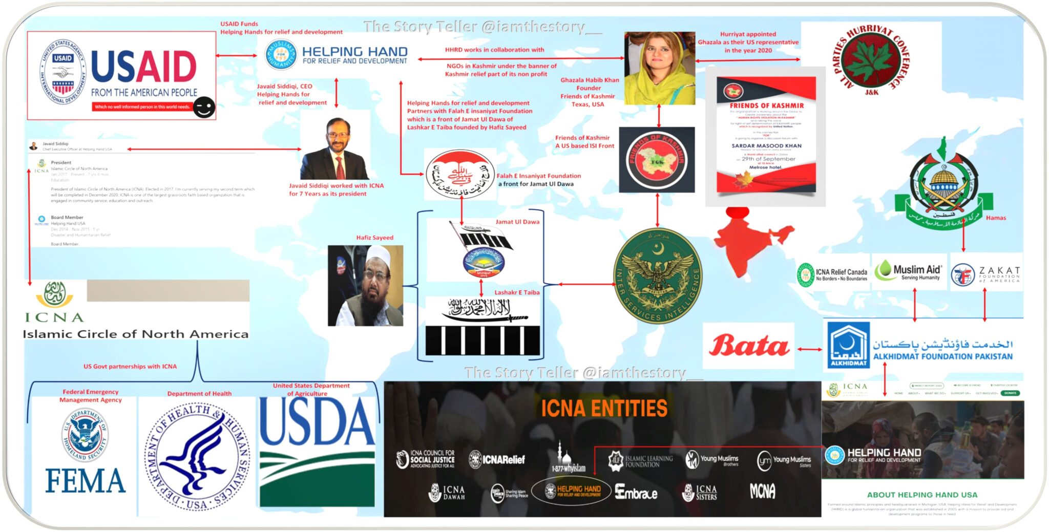 Examining USAID's Legacy In India: A Look At How USAID Influenced Food ...