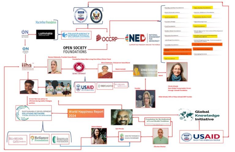 Examining USAID's Legacy In India: A Look At How USAID Influenced Food ...