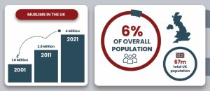 11 Instances Revealing How Islamization Of The United Kingdom Is ...