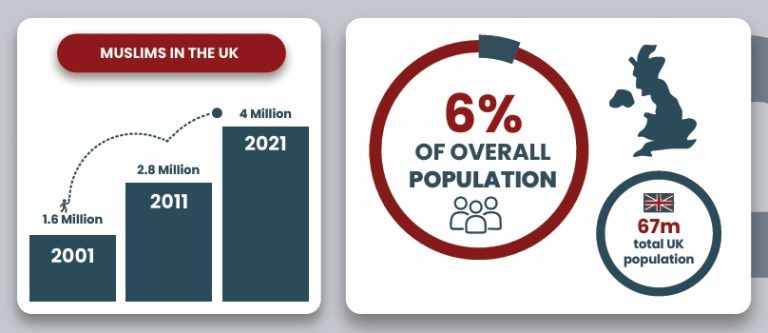 11 Instances Revealing How Islamization Of The United Kingdom Is ...