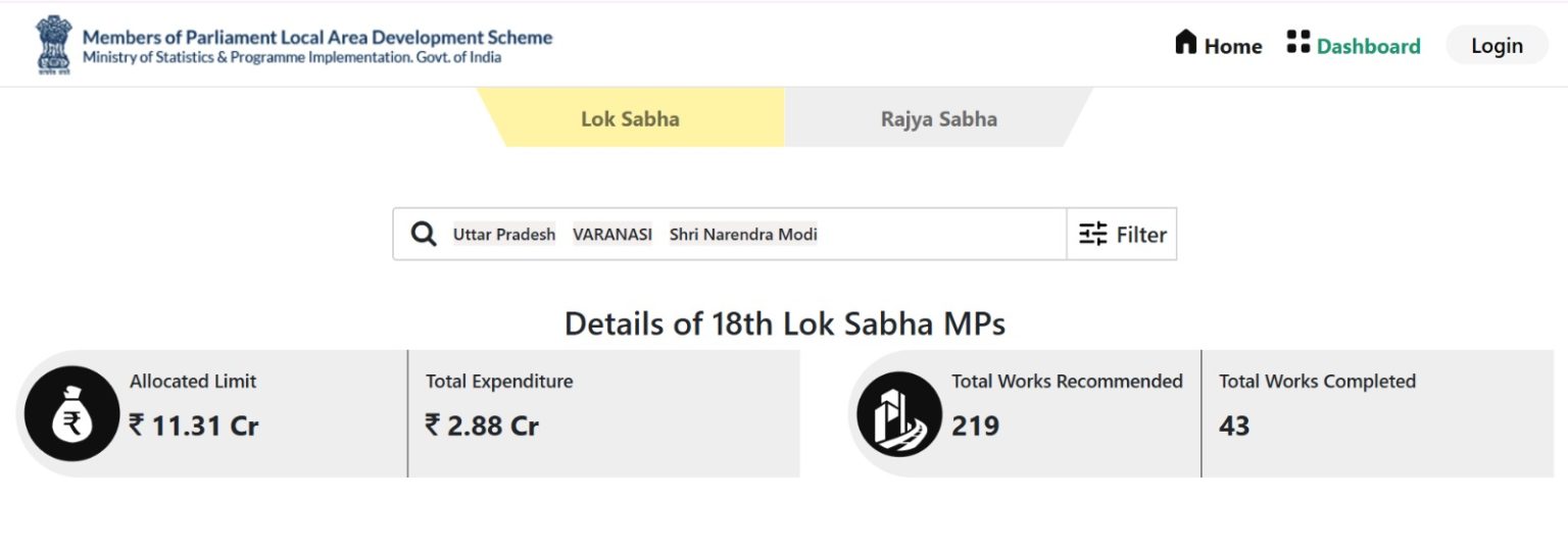 Report Card Of PM Modi As Varanasi MP: What MPLADS Data Reveals - The ...